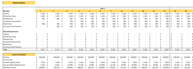 Online Motorcycle Dealer Financial Model Excel Template