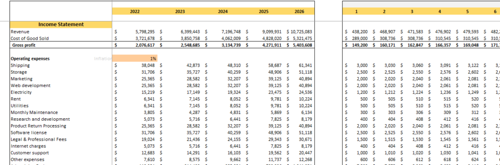 Online Motorcycle Dealer Financial Model Excel Template