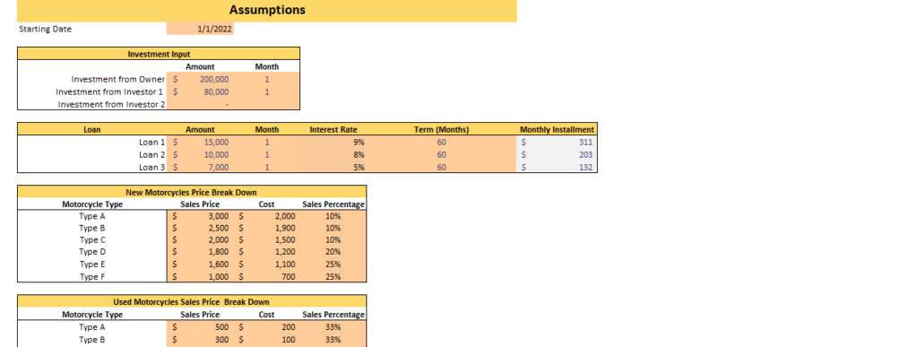 Online Motorcycle Dealer Financial Model Excel Template