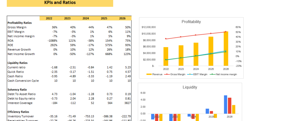 Online Motorcycle Dealer Financial Model Excel Template