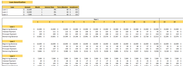 Online Motorcycle Dealer Financial Model Excel Template