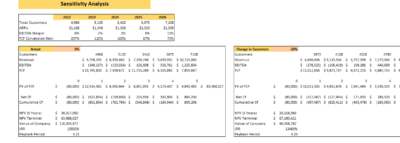 Online Motorcycle Dealer Financial Model Excel Template