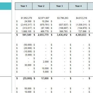 Pet Store Excel Financial Model - Oak Business Consultant