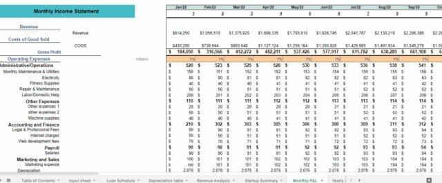 Pet Store Excel Financial Model - Oak Business Consultant