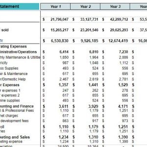 Pet Store Excel Financial Model - Oak Business Consultant
