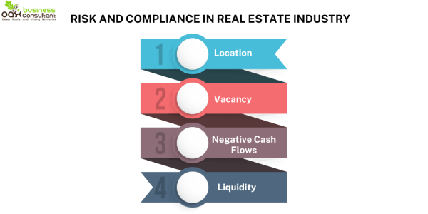 How has Financial Analysis Evolved within the Real Estate Industry?