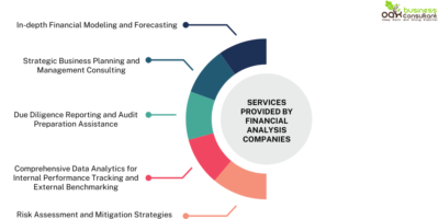 5 Best Financial Analysis Companies - Oak Business Consultant