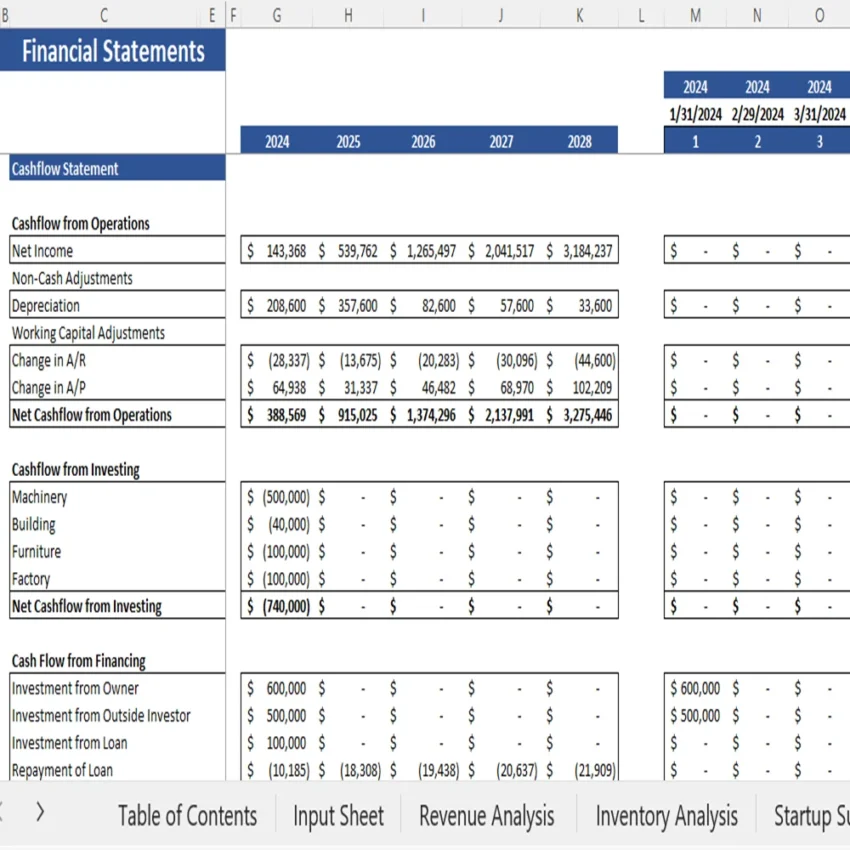 Tire Dealer Financial Model Excel Template - Oak Business Consultant