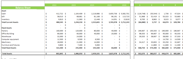 Tire Dealer Financial Model Excel Template - Oak Business Consultant