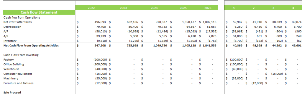Tire Dealer Financial Model Excel Template - Oak Business Consultant