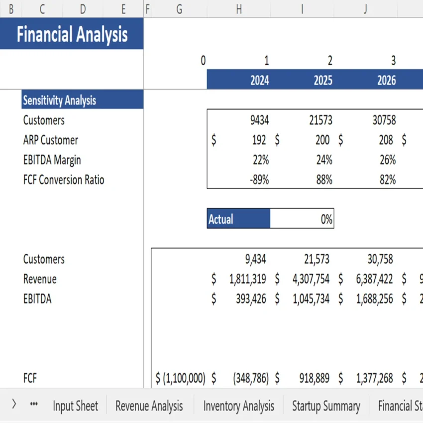 Tire Dealer Financial Model Excel Template - Oak Business Consultant