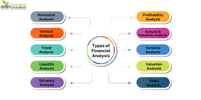 What is Financial Analysis? A Holistic Guide - Oak Business Consultant
