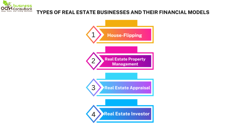 Real Estate and the Role of Financial Analysis: Trends to Watch Out For