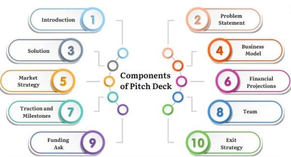 Logistics Services Financial Model: A Case Study of Success - Oak ...