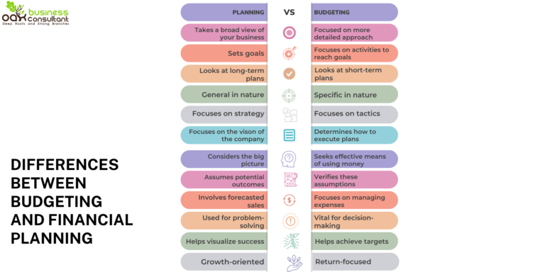 Budgeting and Financial Planning - What's the Difference?
