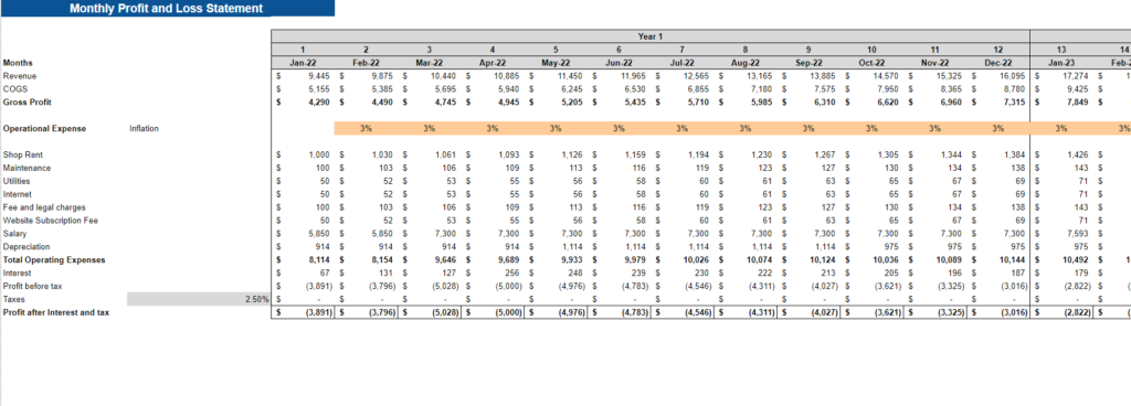 Drug Store Excel Financial Model Template - Oak Business Consultant