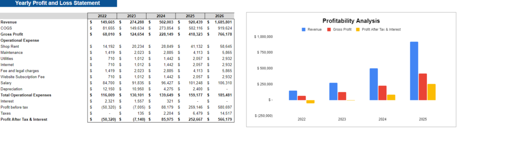 Drug Store Excel Financial Model Template - Oak Business Consultant