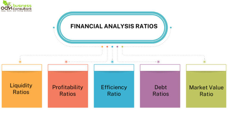 What is Financial Ratio Analysis and Why is it Vital for Business ...