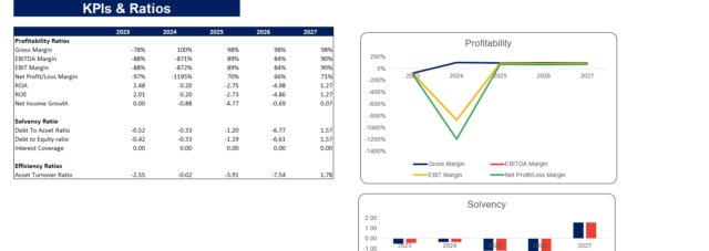 Real Estate Portfolio Financial Model Template - Oak Business Consultant