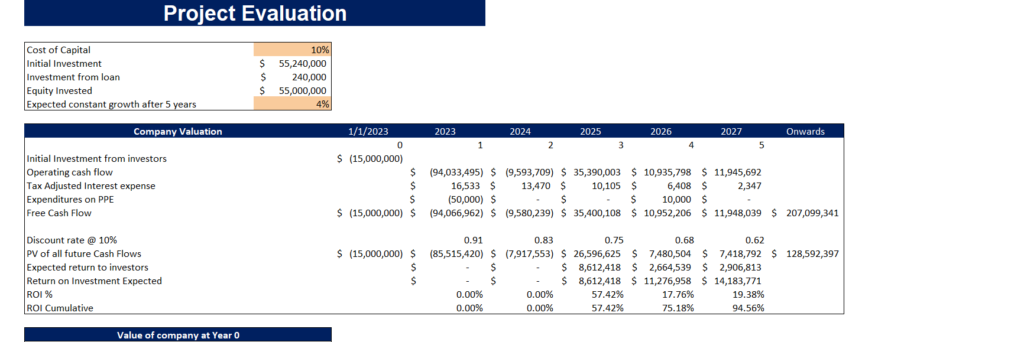 Real Estate Portfolio Financial Model Template - Oak Business Consultant