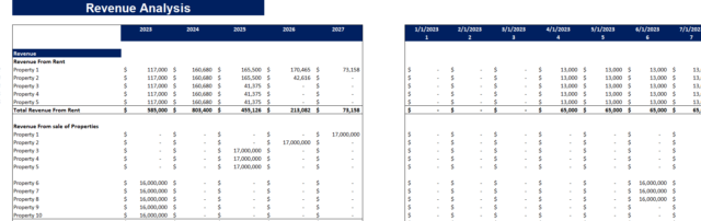 Real Estate Portfolio Financial Model Template - Oak Business Consultant
