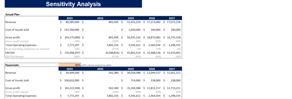 Real Estate Portfolio Financial Model Template - Oak Business Consultant