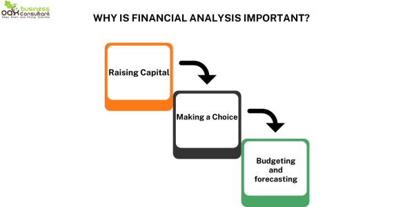How to Choose the Right Financial Analysis Service for Your Small Business