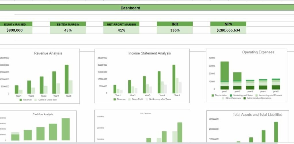Book Store Excel Financial Model - Oak Business Consultant