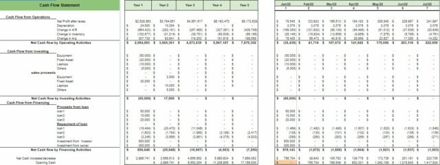 Book Store Excel Financial Model - Oak Business Consultant