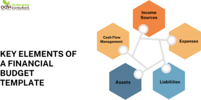 What is the Best Template for Budgeting? How to Make One for Your ...