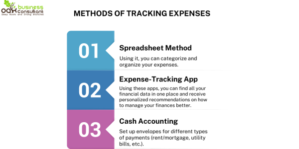8 Financial Budgeting Process Steps to Help Small Business Owners?