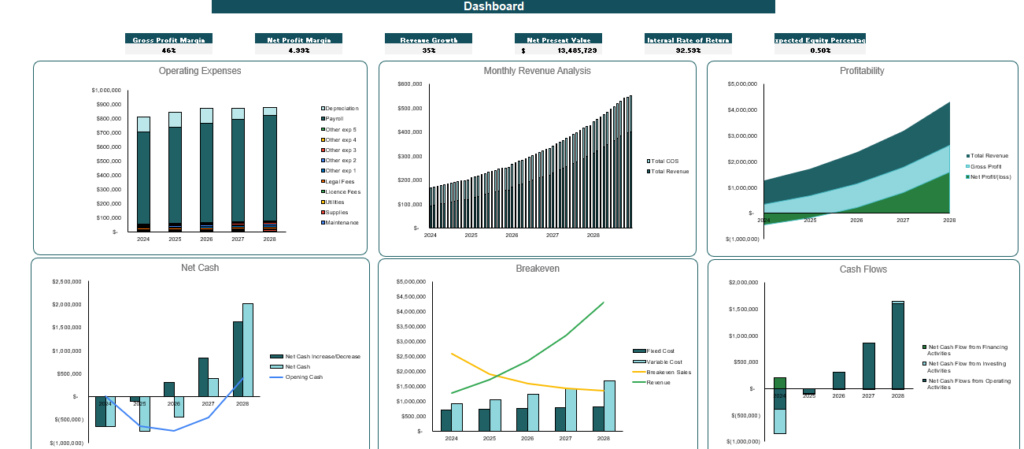 Natural Gas Distribution Excel Financial Model - Oak Business Consultant