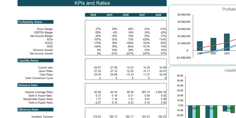 Natural Gas Distribution Excel Financial Model - Oak Business Consultant