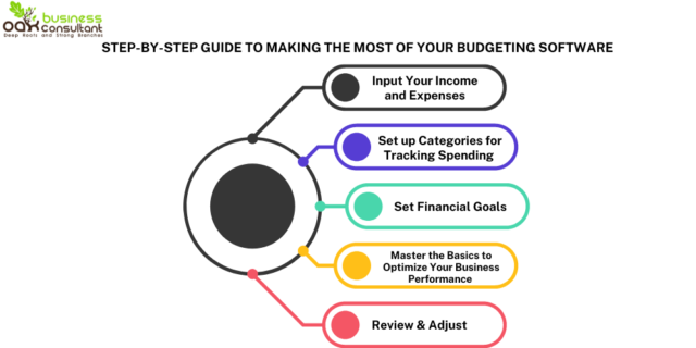 How to Make the Most of Your Budgeting Software b - Oak Business Consultant