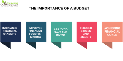 What’s the Importance of a Budget? - Oak Business Consultant