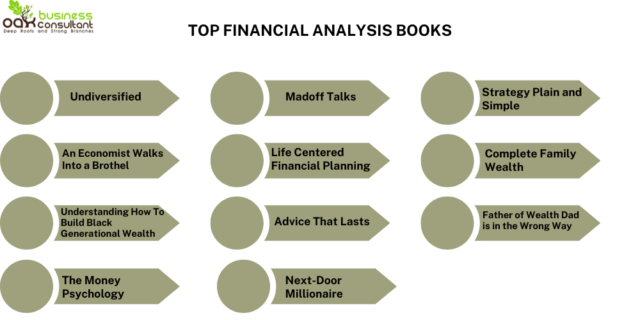 Top 11 Financial Analysis Books of all Time to Read in 2023