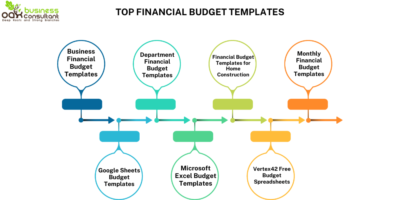 Top Financial Budget Templates and Their Uses - Oak Business Consultant