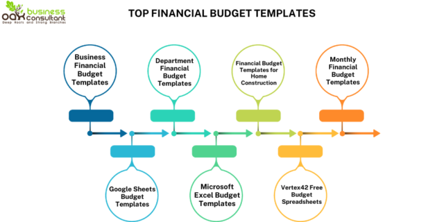 Top Financial Budget Templates and Their Uses - Oak Business Consultant