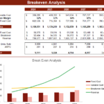 Waste to Energy Financial Model - Oak Business Consultant