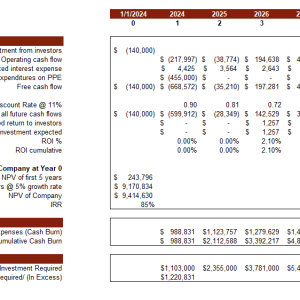Waste to Energy Financial Model - Oak Business Consultant