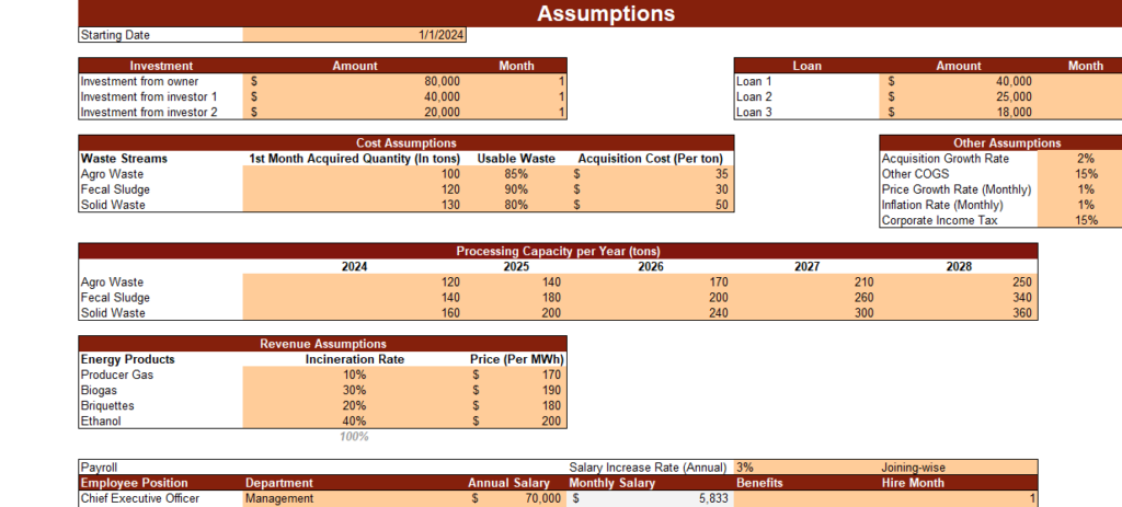 Waste to Energy Financial Model - Oak Business Consultant