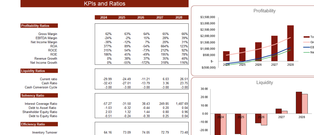 Waste to Energy Financial Model - Oak Business Consultant