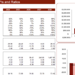 Waste to Energy Financial Model - Oak Business Consultant
