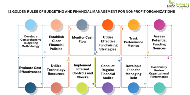 12 Golden Rules of Budgeting and Financial Management for NPO