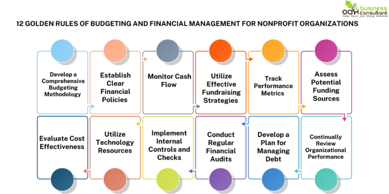 12 Golden Rules of Budgeting and Financial Management for NPO