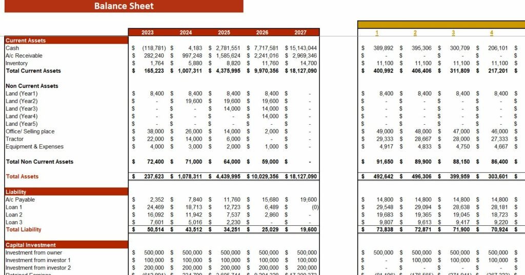 Apple Orchard Excel Financial Model - Oak Business Consultant