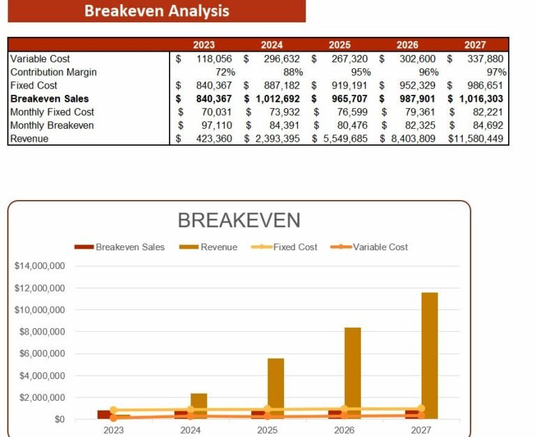 Apple Orchard Excel Financial Model - Oak Business Consultant