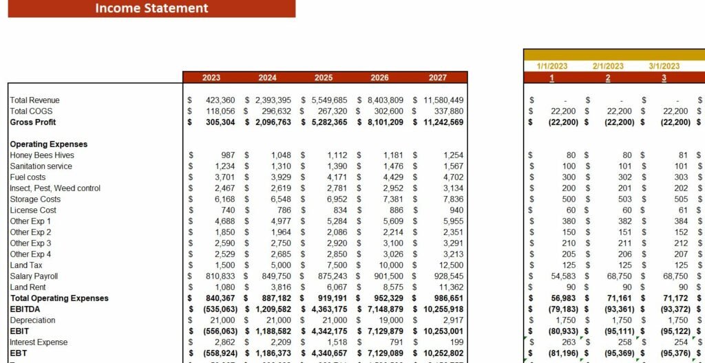Apple Orchard Excel Financial Model - Oak Business Consultant