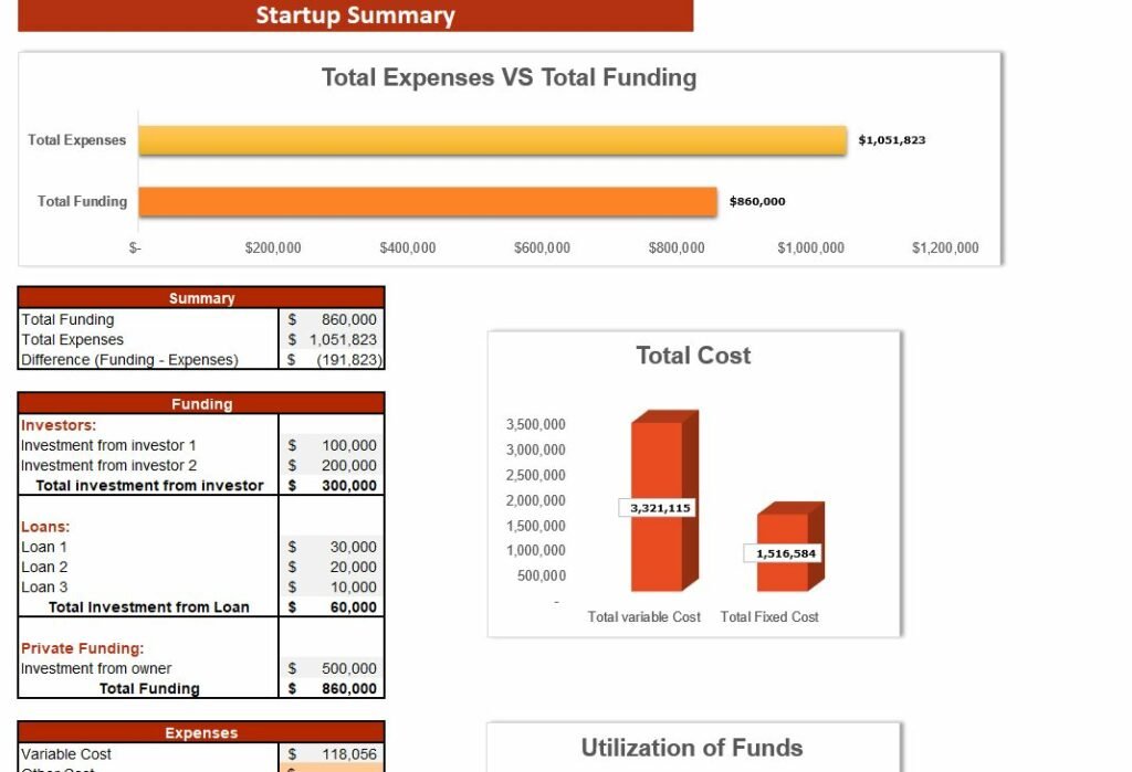 Apple Orchard Excel Financial Model - Oak Business Consultant