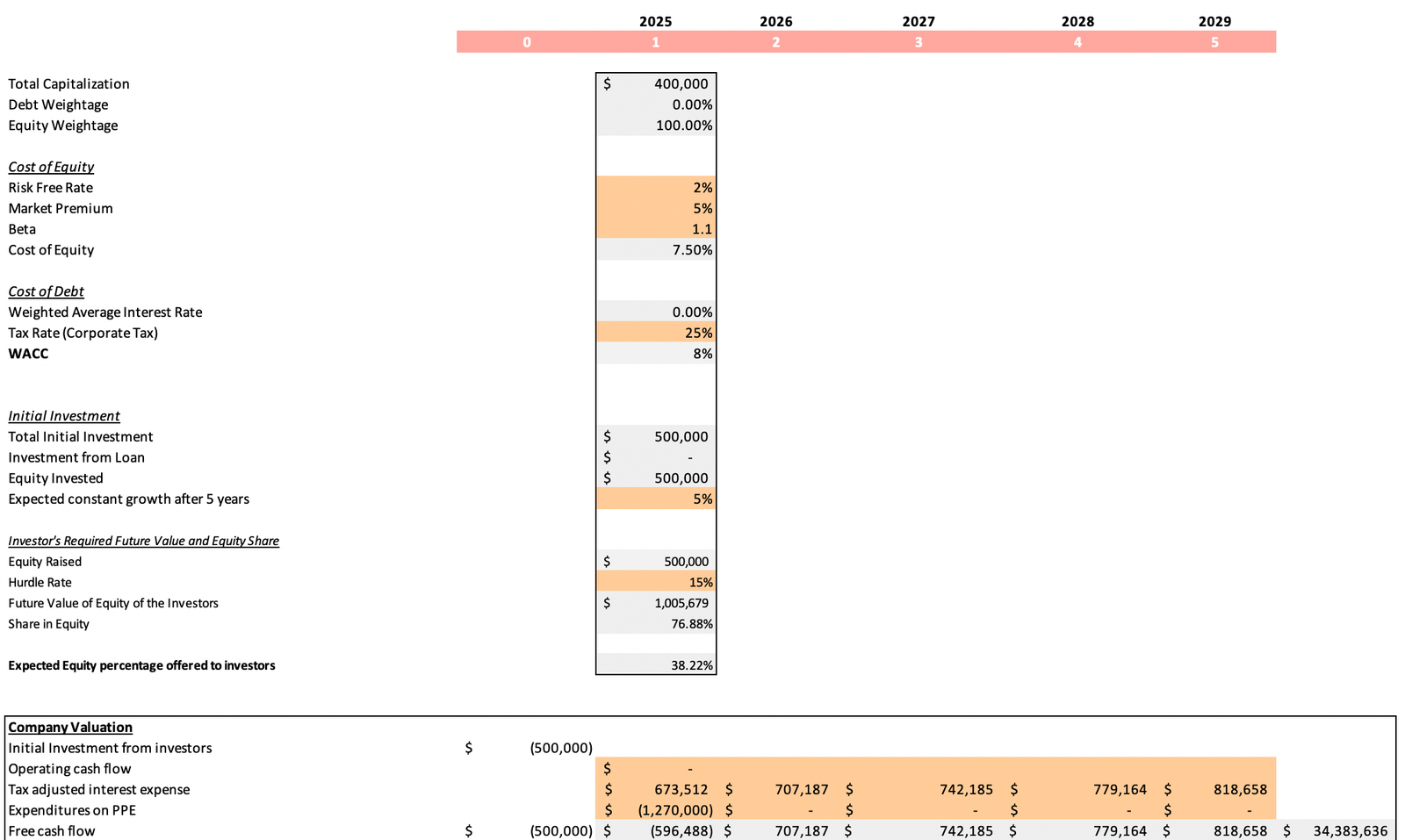 Company Valuation Excel Template - Oak Business Consultant